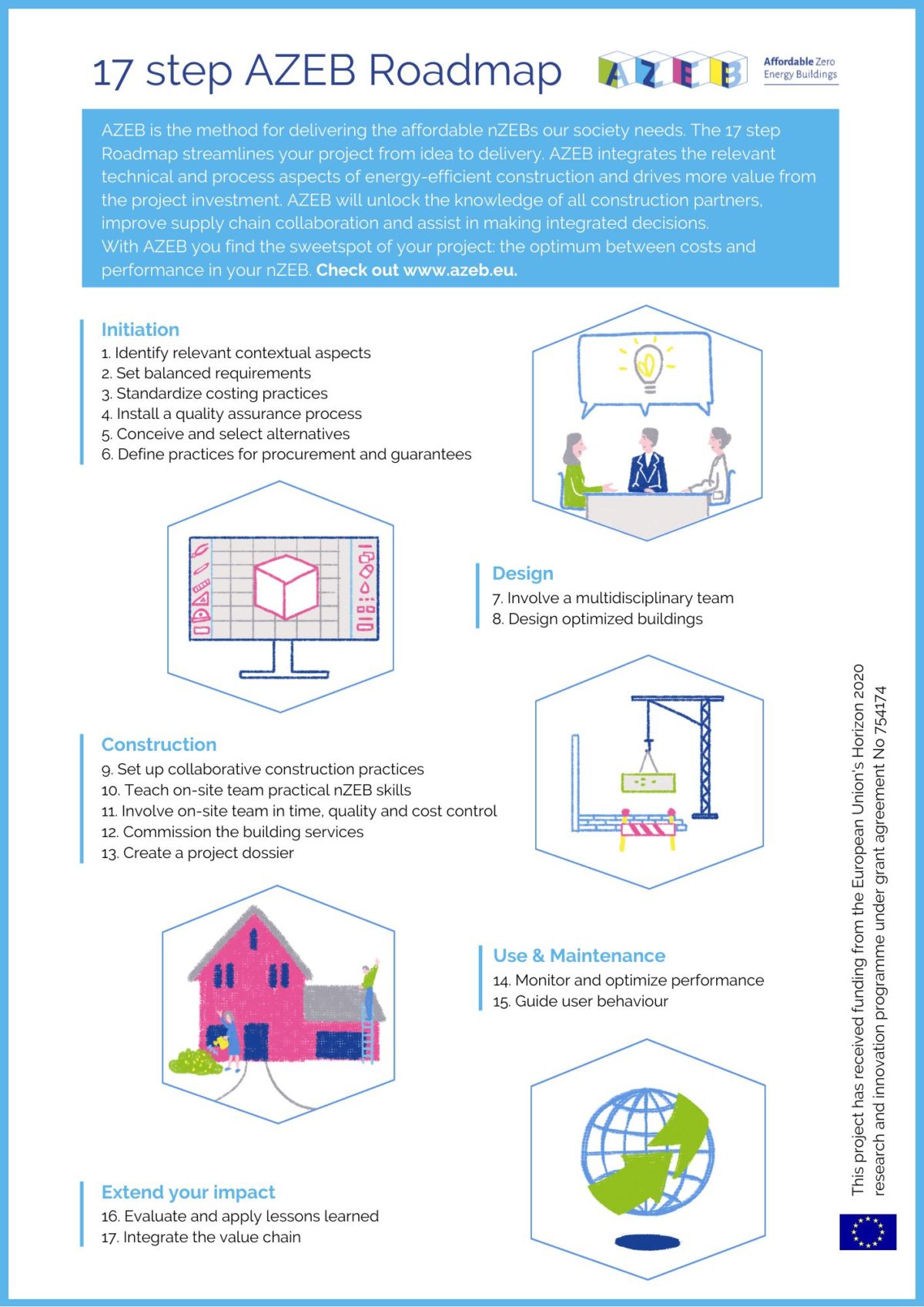 Met AZEB routekaart in 17 stappen naar een BENG die betaalbaar is | DNA ...